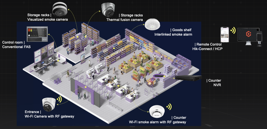 Fire Alarm | Fire Safety HIKVISION - NVK : Madly | Truly | Deeply